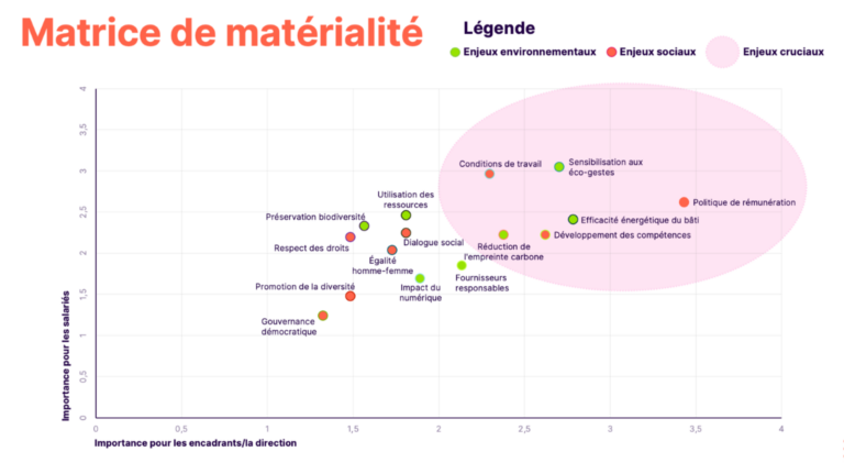 ASI PROD co-construit sa stratégie RSE autour des ODD – Les Petites ...